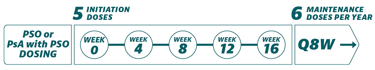 PSO & PsA Dosing | Bimzelx